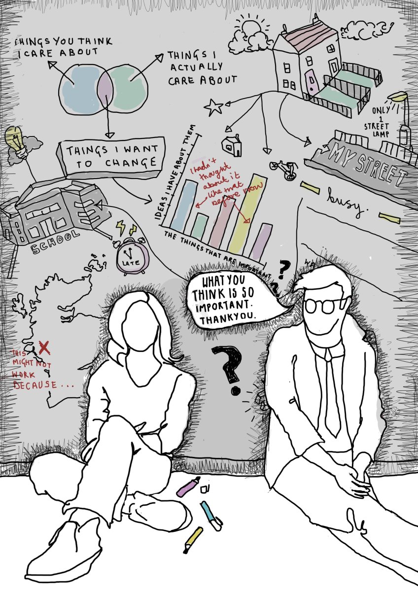 Case study #1: Using a child rights and wellbeing impact assessment ...